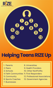 RIZE Prevention – Join the Movement to Build a Drug Free Generation
