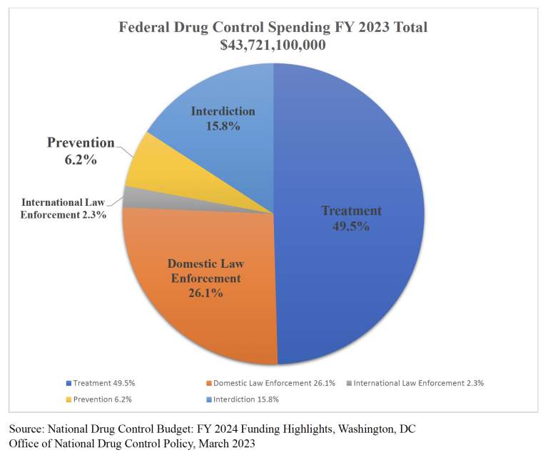 Who We Are – RIZE Prevention